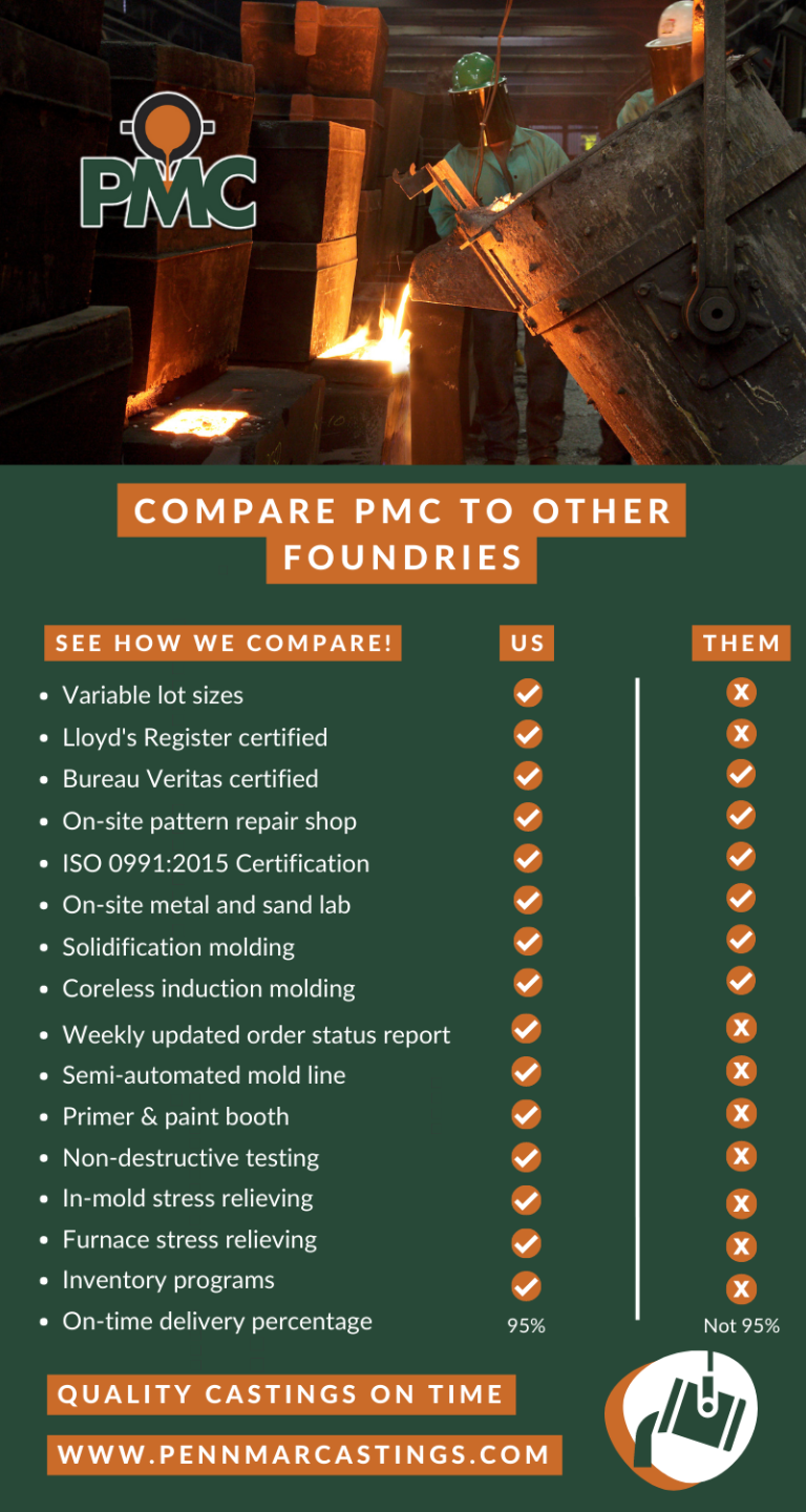 How does PMC compare to other foundries? - Penn-Mar Castings (PMC ...